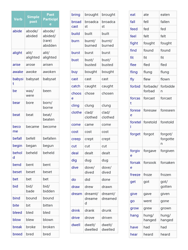 IRREGULAR VERB LIST | PDF