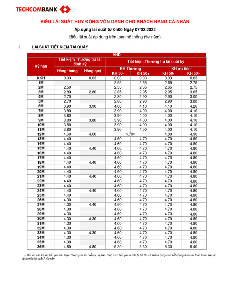 Lai Suat Tien Gui Tiet Kiem Thuong 20220207 9ddka PDF | PDF