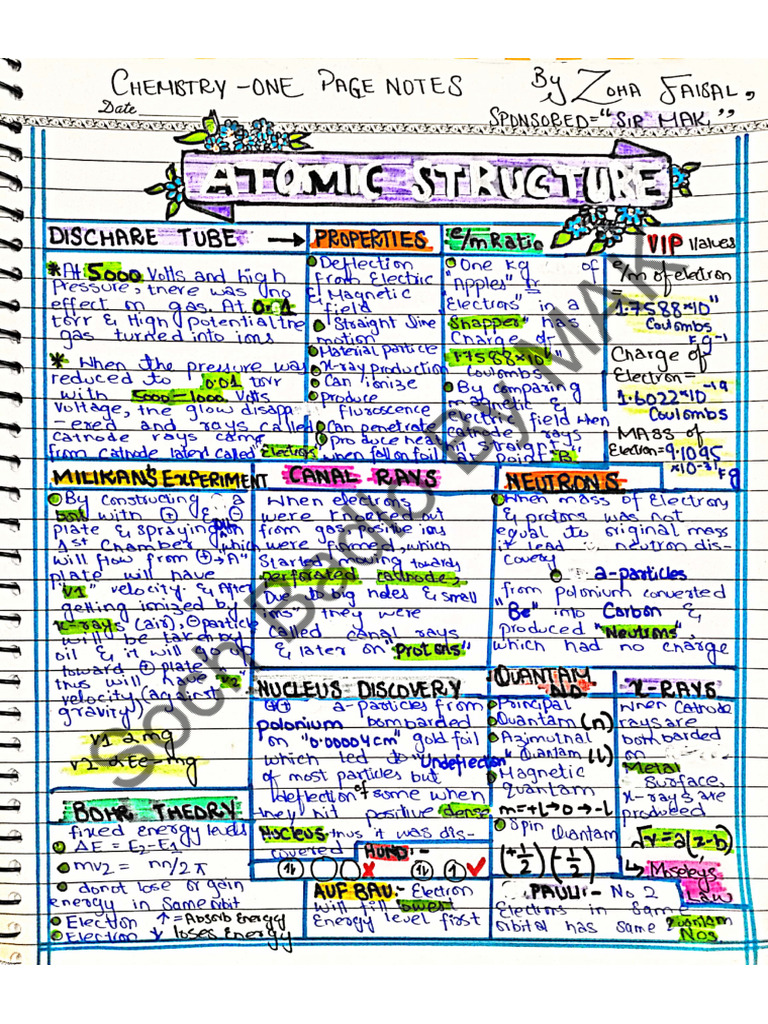 Chapter 2 Atomic Structure One PG Notes | PDF