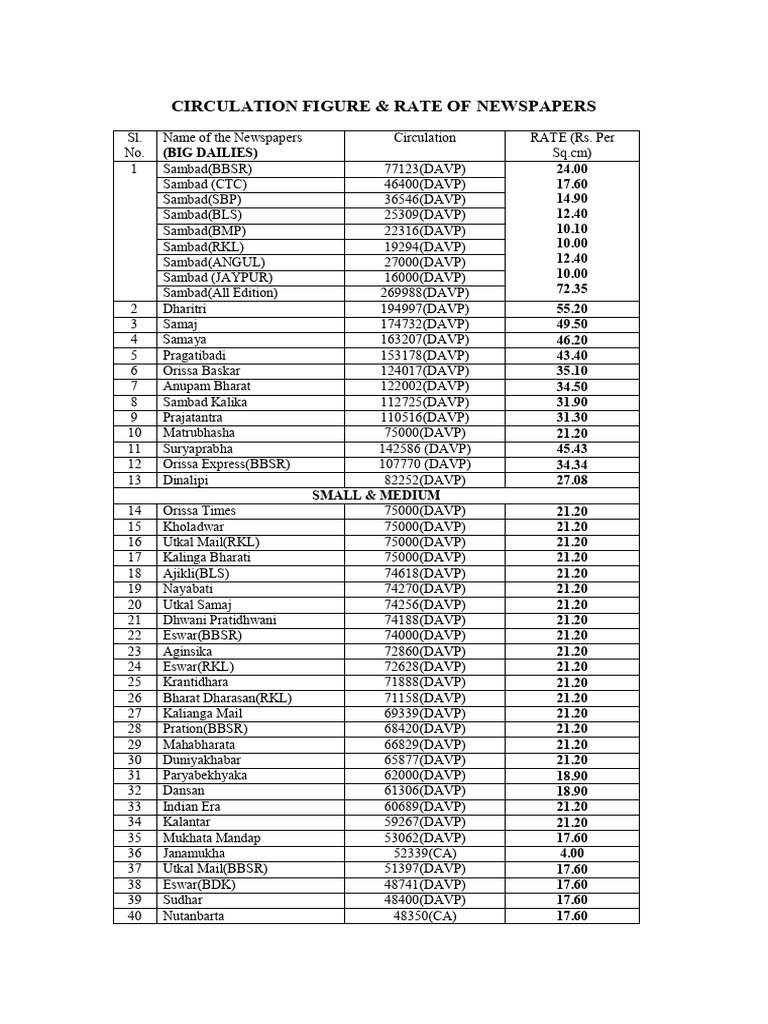 Odisha Newspaper Circulation & Rates | PDF