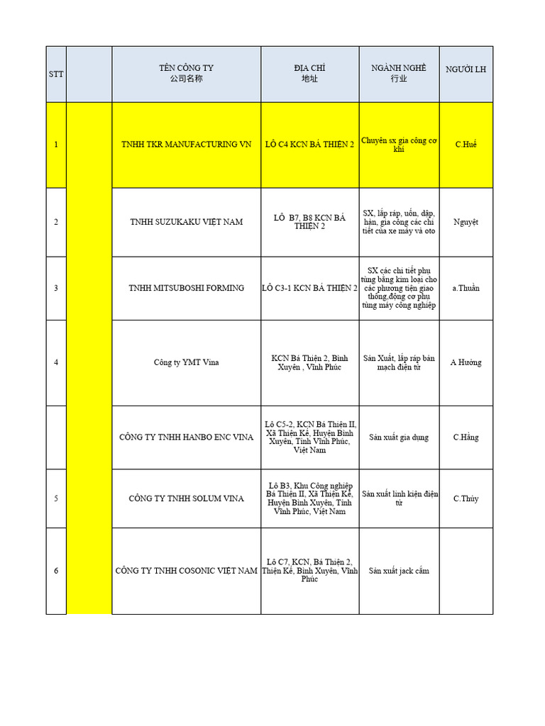 Báo Cáo Công Tác 28,29-11-2023 Update2 | PDF