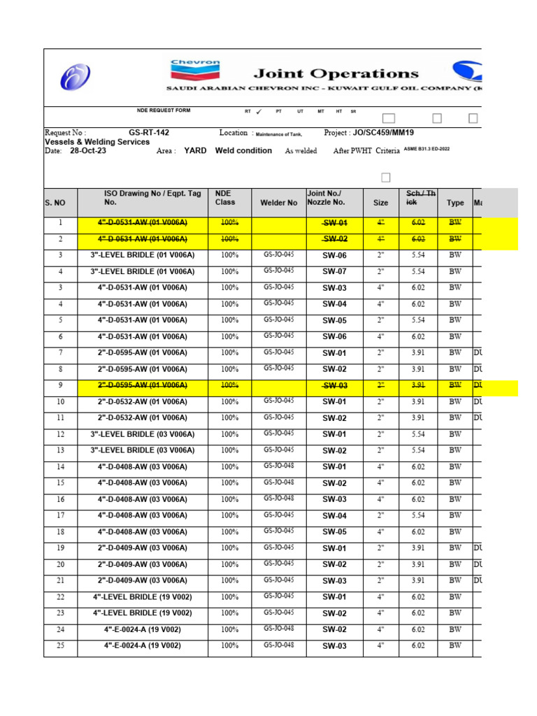 RT 142 | PDF | Materials | Building Materials