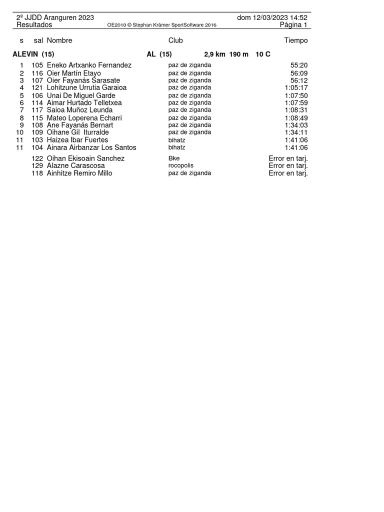 Resultados Orientación 2 JJDD - Aranguren 2023-03 | PDF
