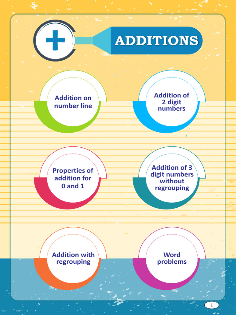 Grade-2 Additions | PDF | Numbers | Mathematics
