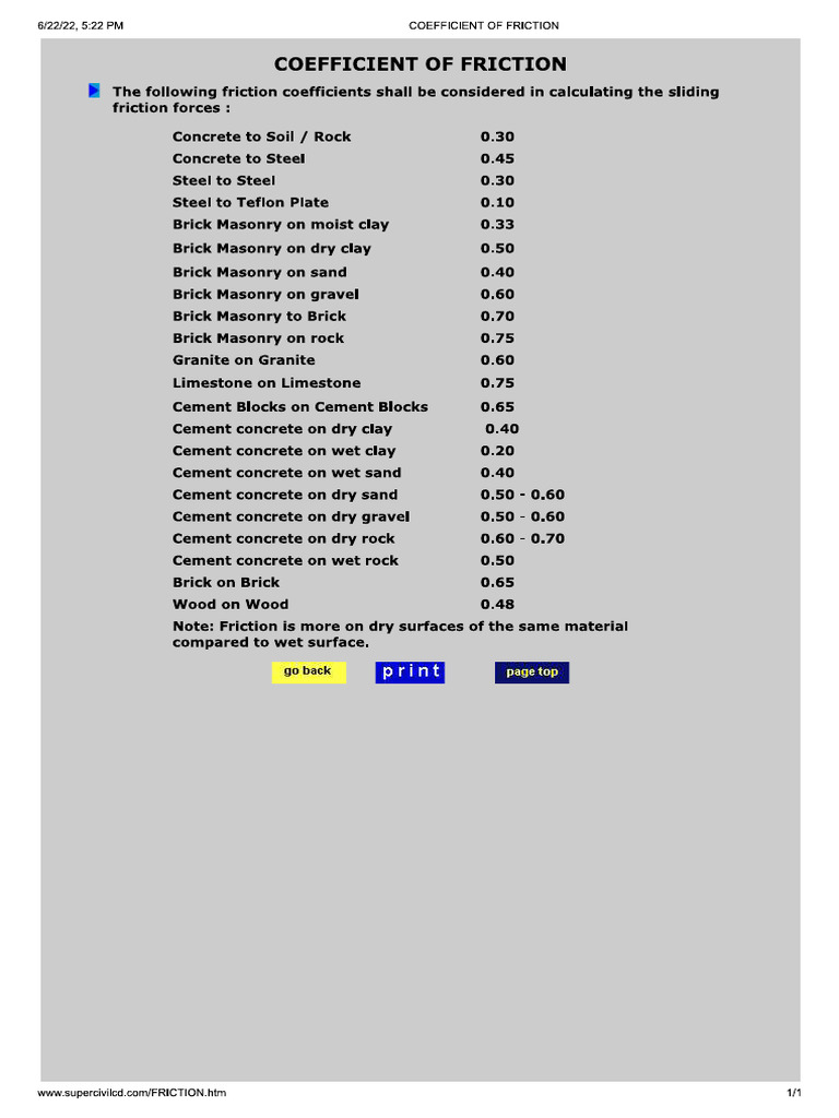 Coefficient of Friction | PDF