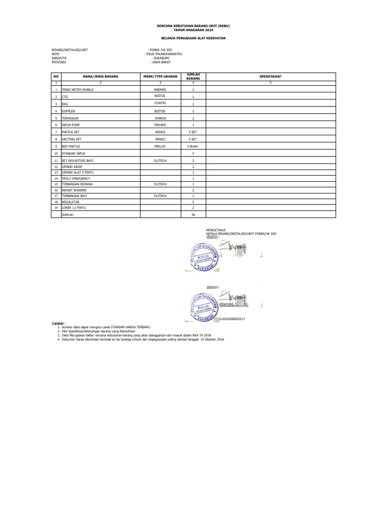 Rkbu Ruang Ponek | PDF