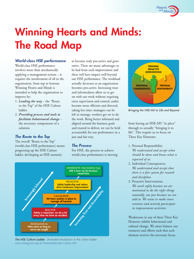 Hearts N Minds Roadmap | PDF | Motivational | Motivation
