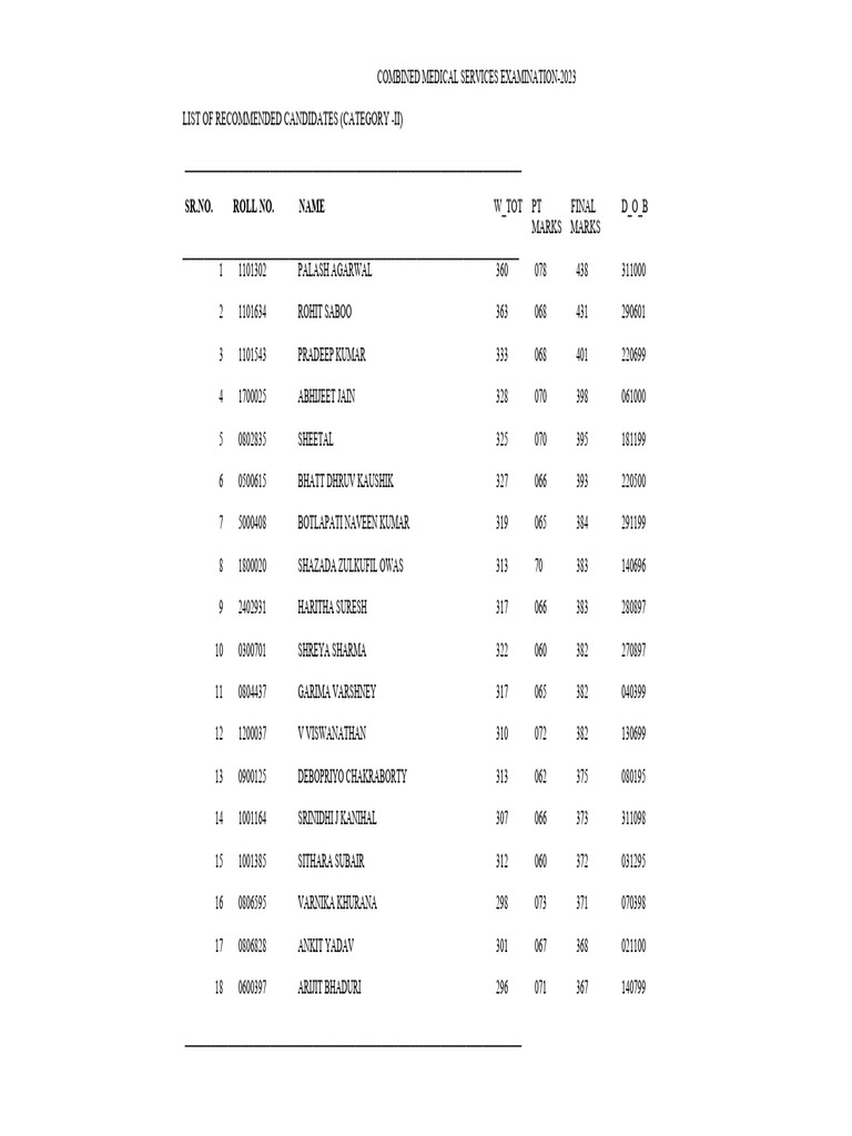 MKSRCDCNDTS-CMS 2023 CAT II LIST-engl-131223 | PDF