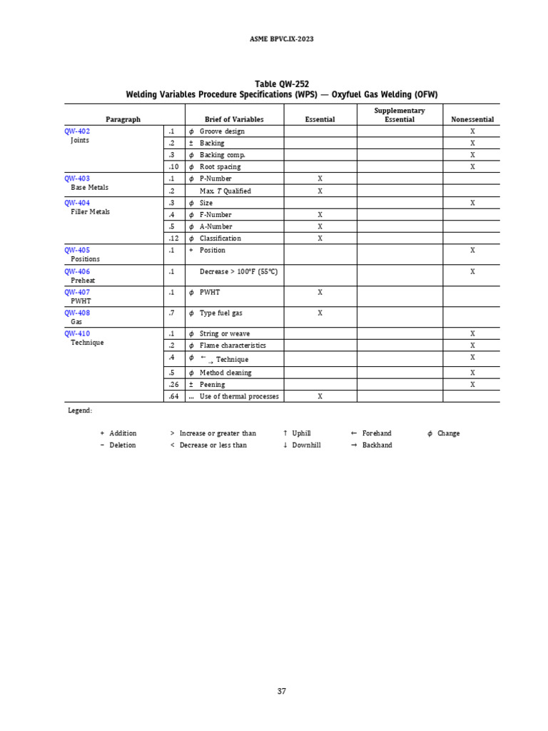 ASME IX (2023) - Essential Variable For WPS & Welders | PDF | Construction | Welding