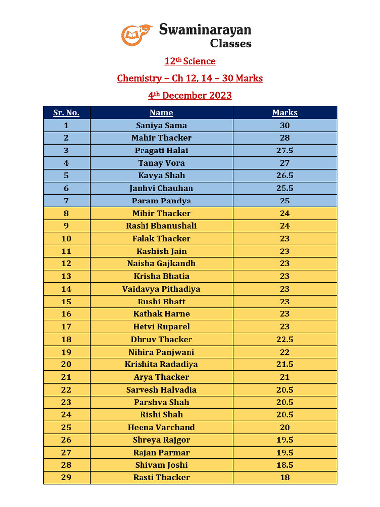 12th Science - Physics - CH 12, 14 - 4-12-23 | PDF