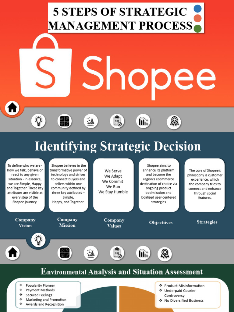5 Steps of Strategic Management Process | PDF | Marketing | Finance ...