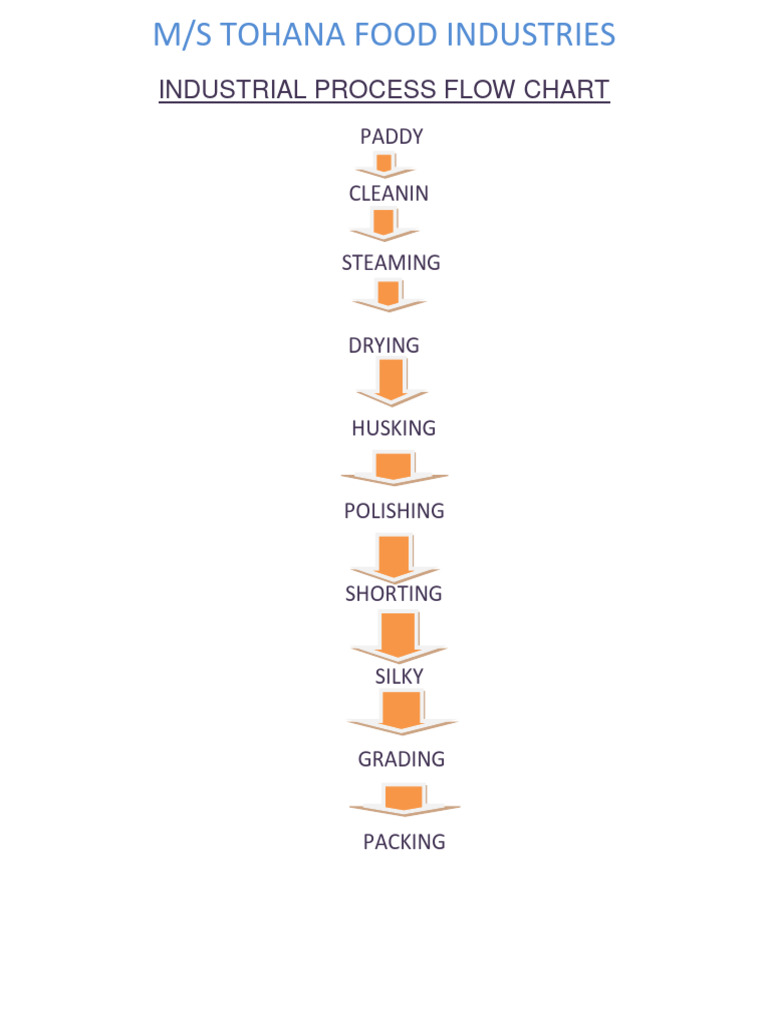 Process Flow Chart 36 Pdf