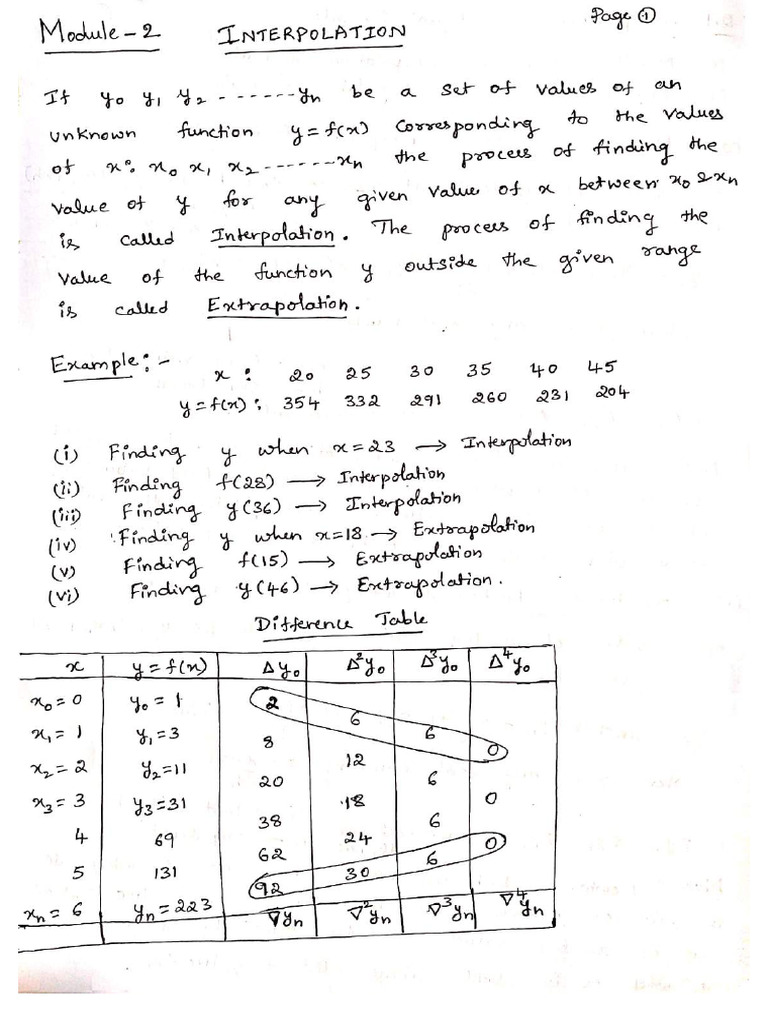 Module 2 Notes | PDF | Computational Science | Mathematical Objects