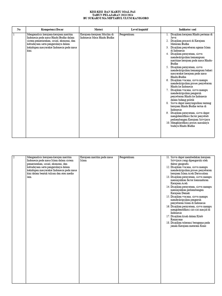 Kisi Kisi Sejarah Minat KLS Xi | PDF