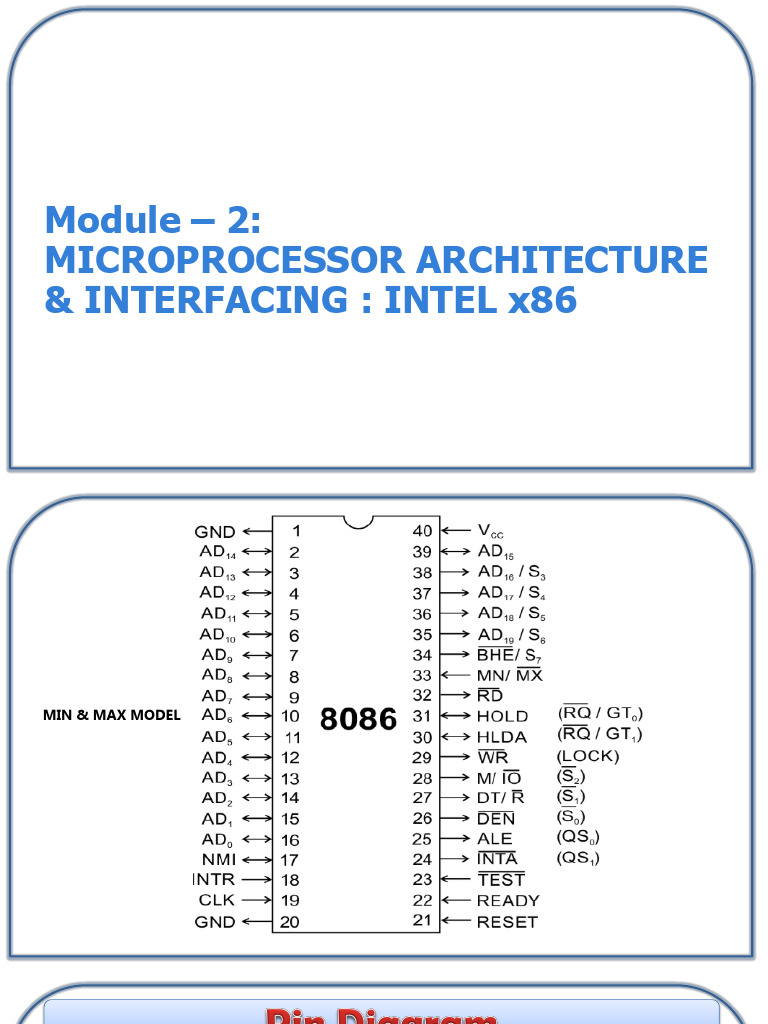 MODULE-2 - Pin Diagram - Part 4 | PDF | Central Processing Unit | Input/Output