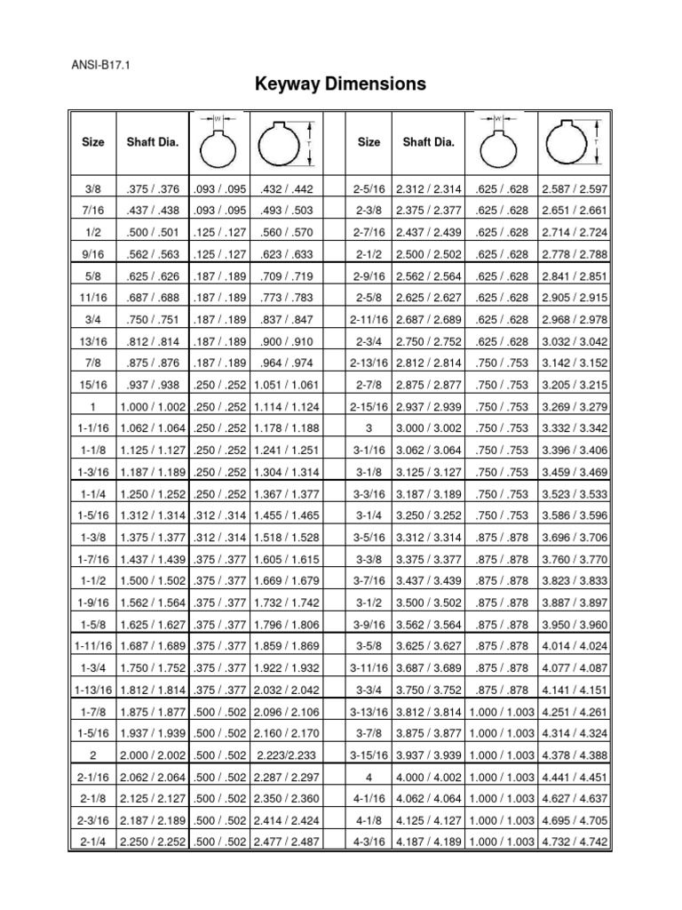 Ansi B17 1 Keyway Dimensions Pdf Technologie Et Ingénierie