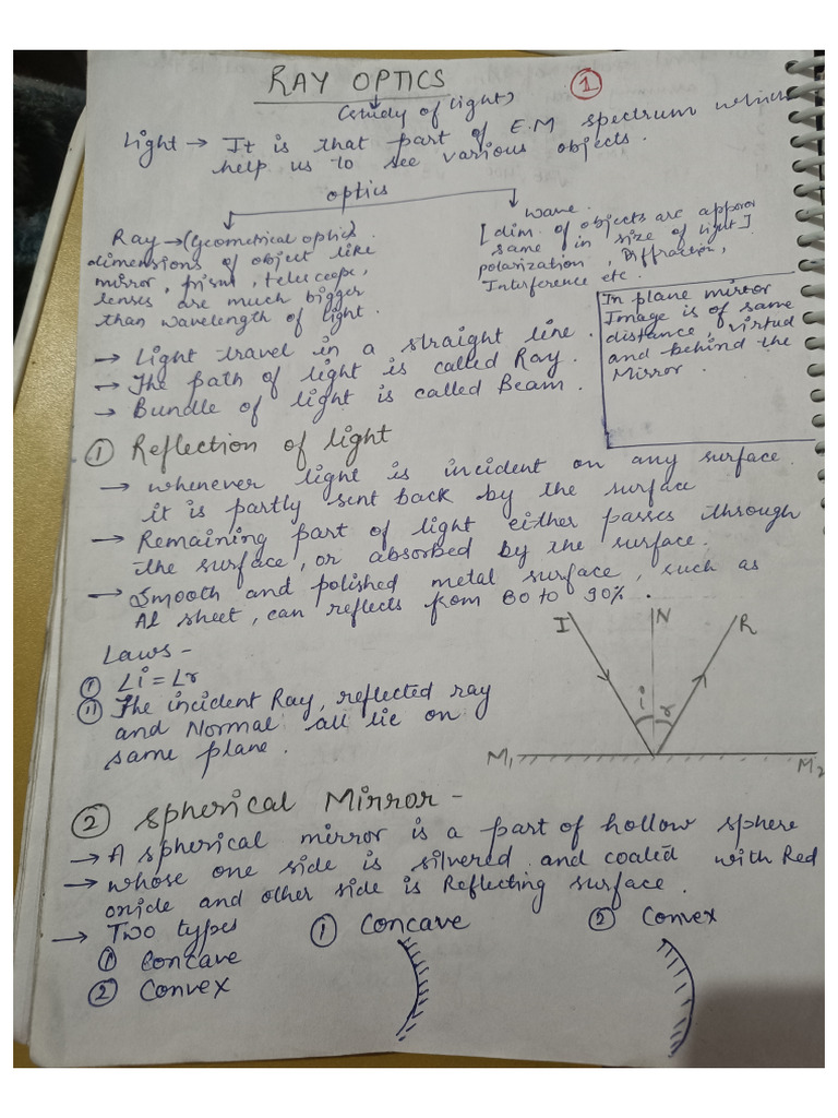 Ray Optics (Class 12 Physics | PDF
