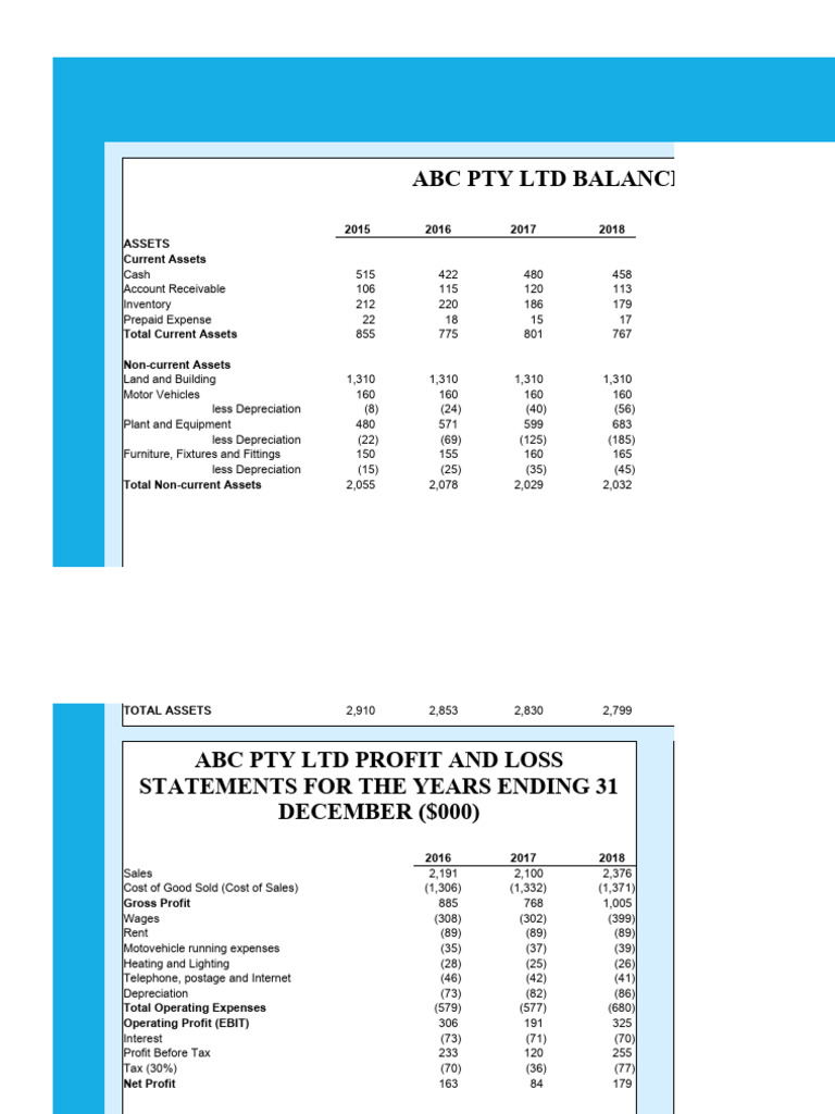 FM Assignment Solution | PDF | Depreciation | Dividend