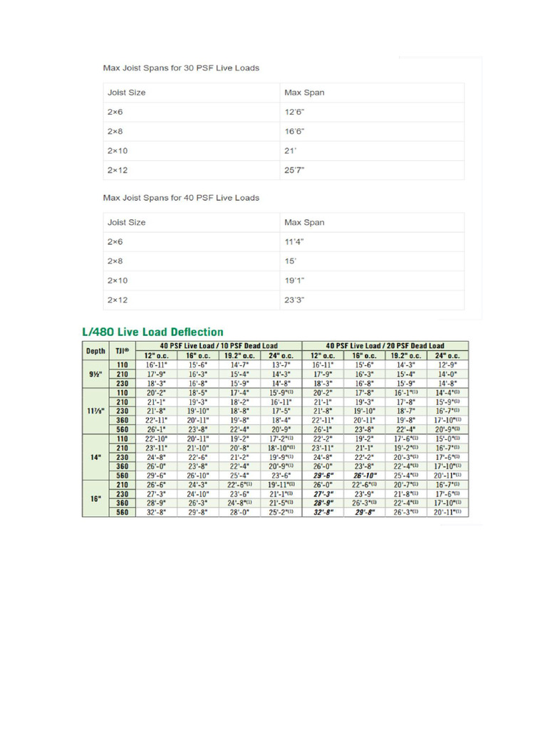 Lumber Framing Notes | PDF