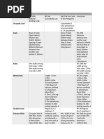 Philippine National Building Code Summary | PDF | Buildings And Structures