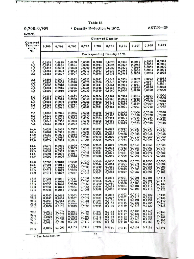Tabel 53 Density | PDF