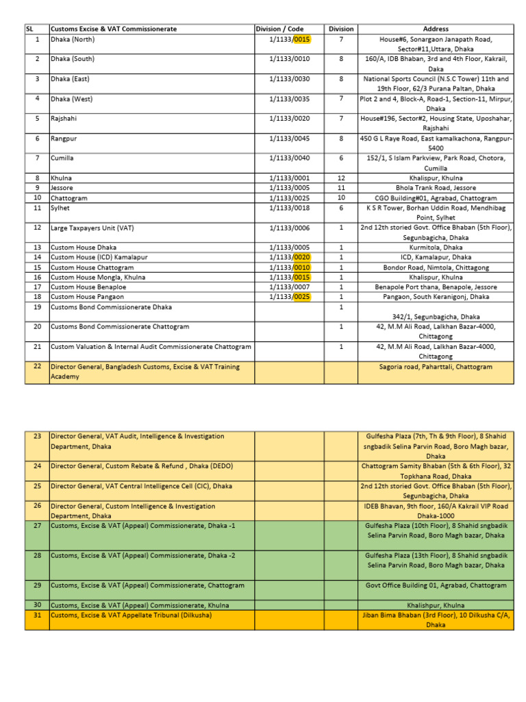 VAT Authority | PDF | Bangladesh