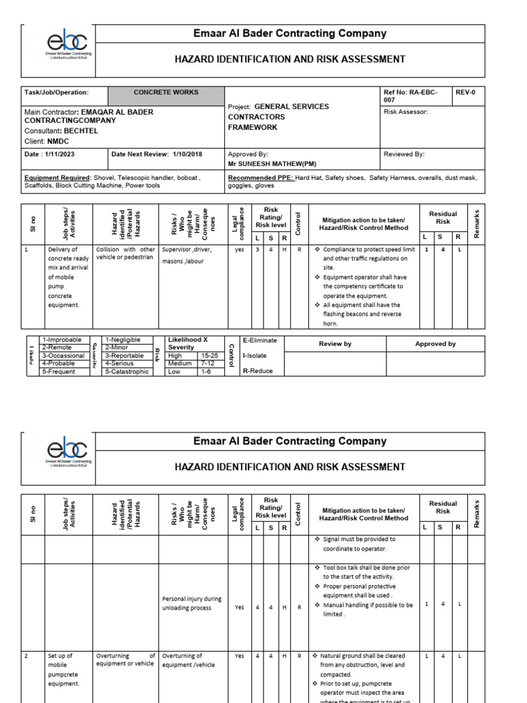 RA LBC 007 Risk Assessment Concrete Works | PDF | Risk | Hazards