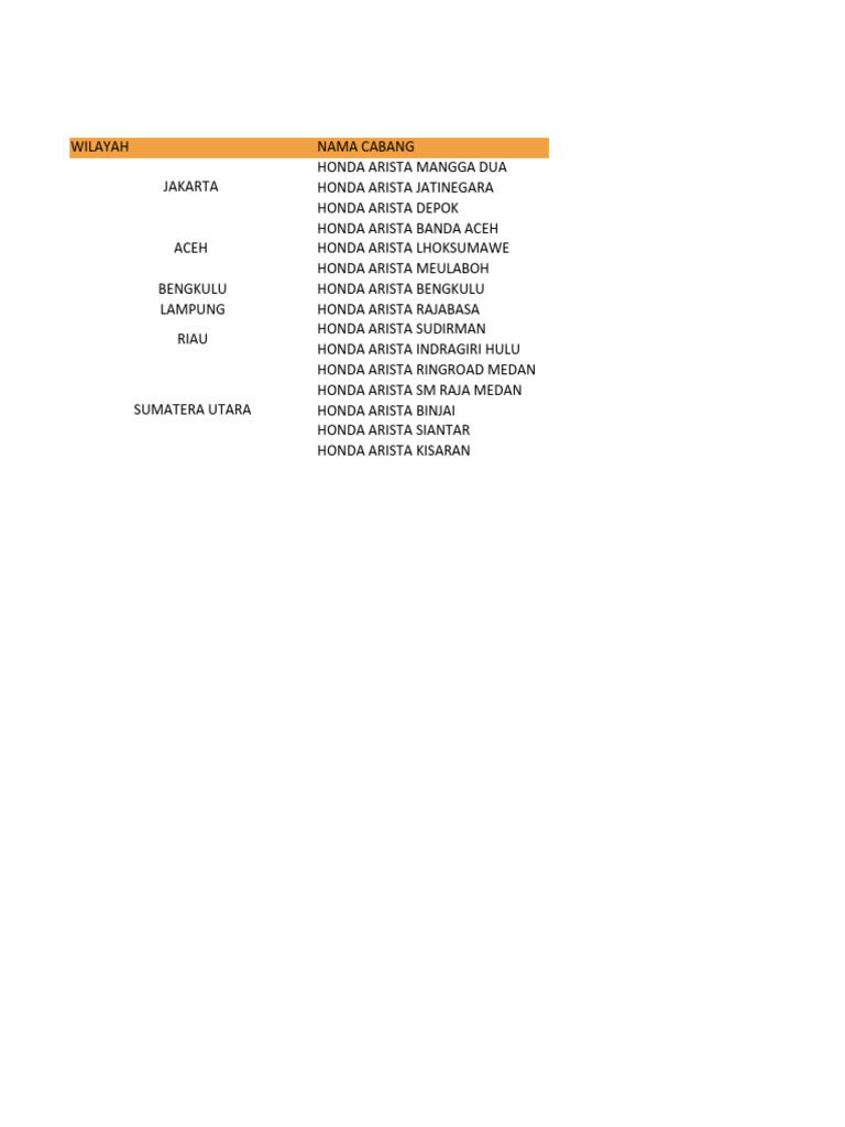 Honda Arista Group | PDF