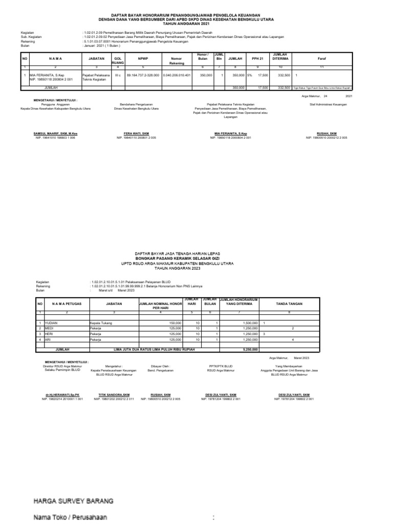 HONOR Kegiatan | PDF