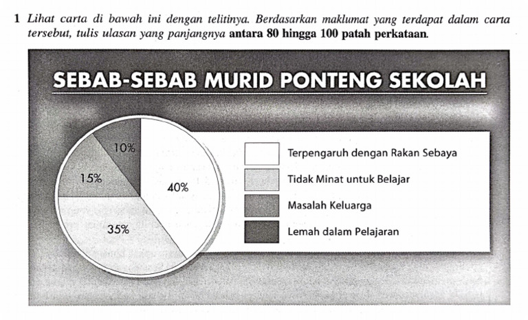 Ualasan Ponteng Sekolah | PDF | Gaya Hidup