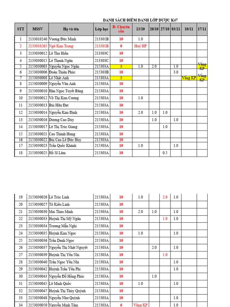 TTHCM Duoc k47 1 | PDF