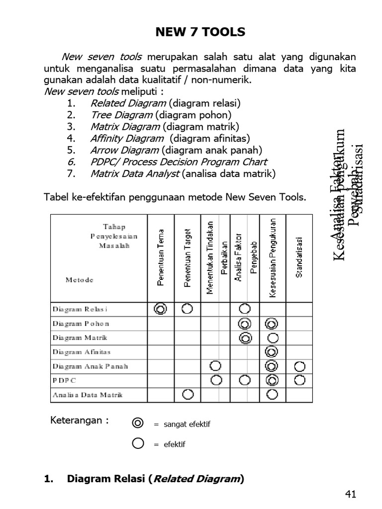 Alat Analisis: New Seven Tools | PDF