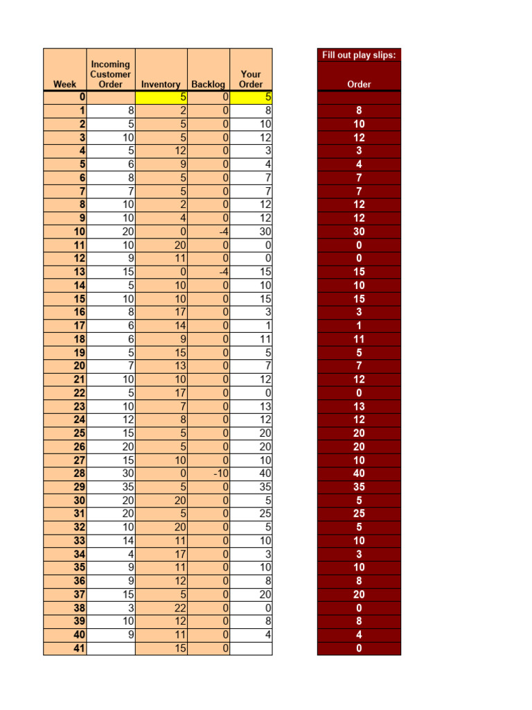 Play Sheet For Student | PDF