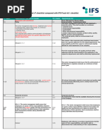 Food Manufacturing SQF Edition 9 Checklist | PDF | Food Safety | Audit