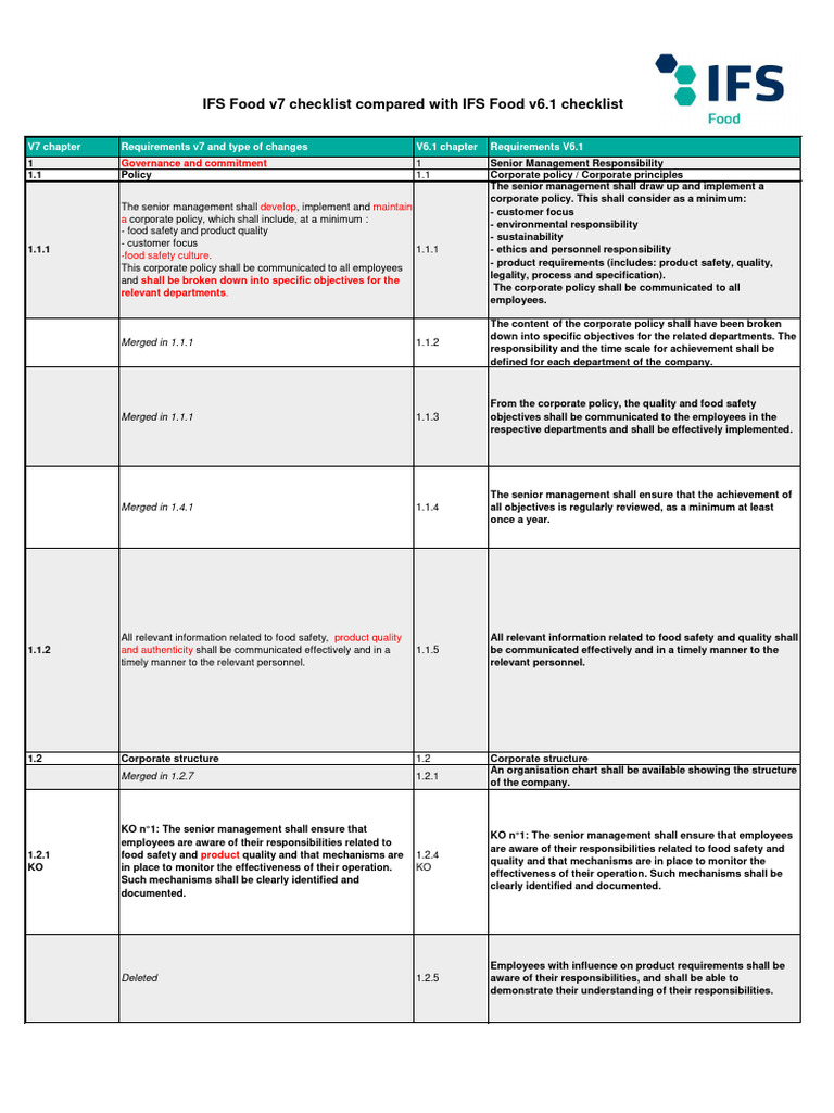 Checklists Comparativa IFS Food v7 v61 Sistemi-E-Consulenze | PDF | Hazard Analysis And Critical ...