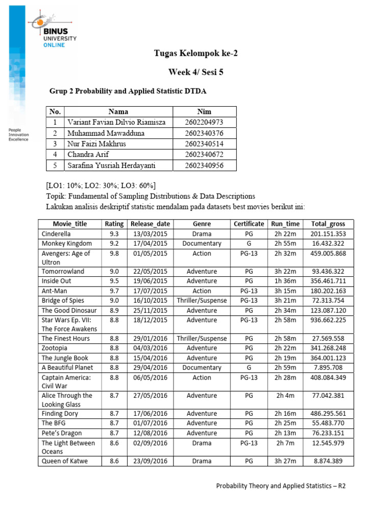 2311 Stat6174037 Dtda TK2-W4-S5-R2 Team2 | PDF