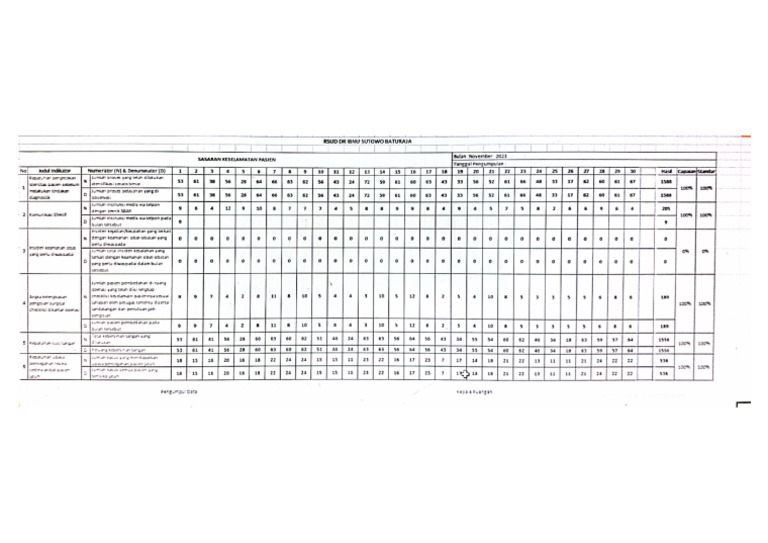 Worksheet SKP BLN November | PDF