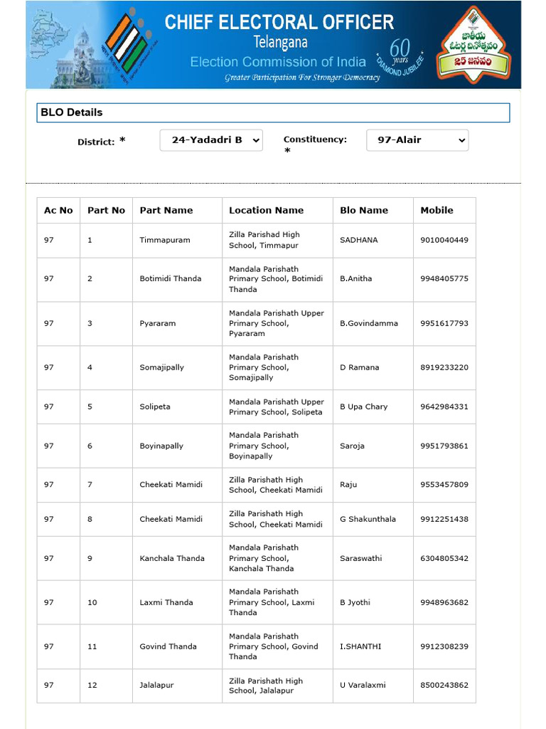 Booth Level Officer Details | PDF