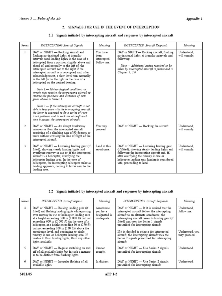 Interception Signals REV 02-09-2015 (Downloaded 2021-Jan-15-18 00 ...