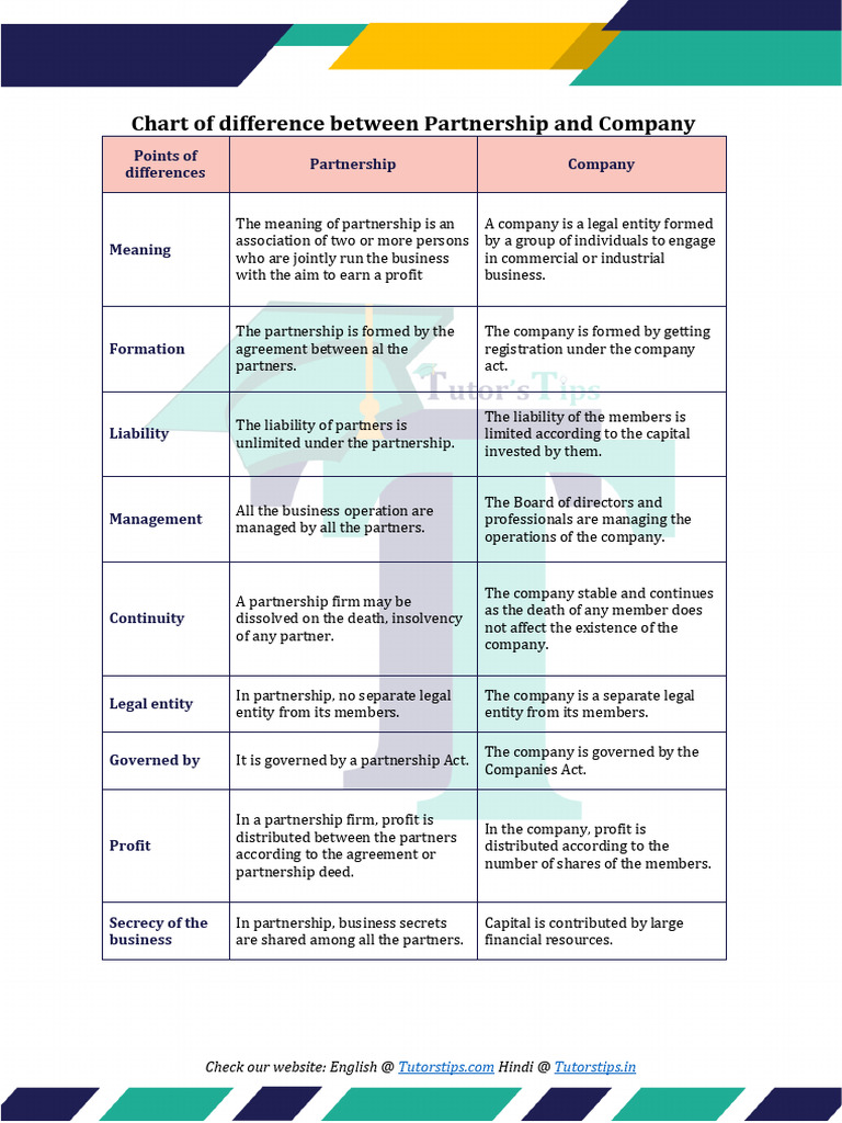 Company And Partnership Pdf Partnership Justice