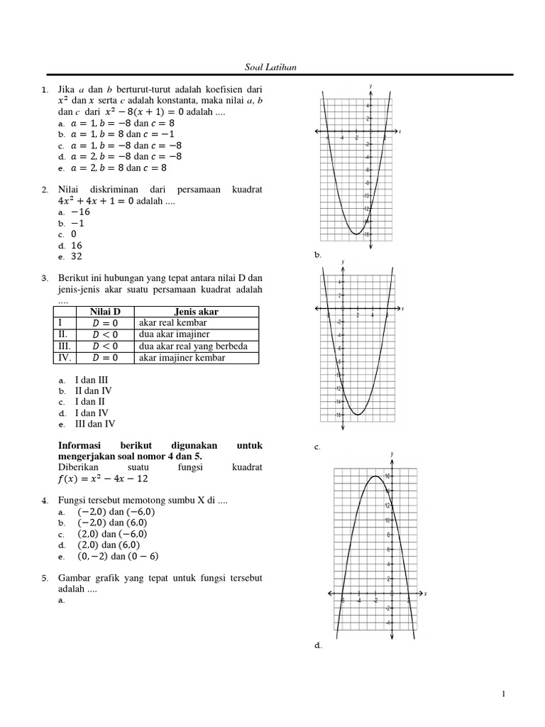 Soal Latihan Fungsi Kuadrat | PDF