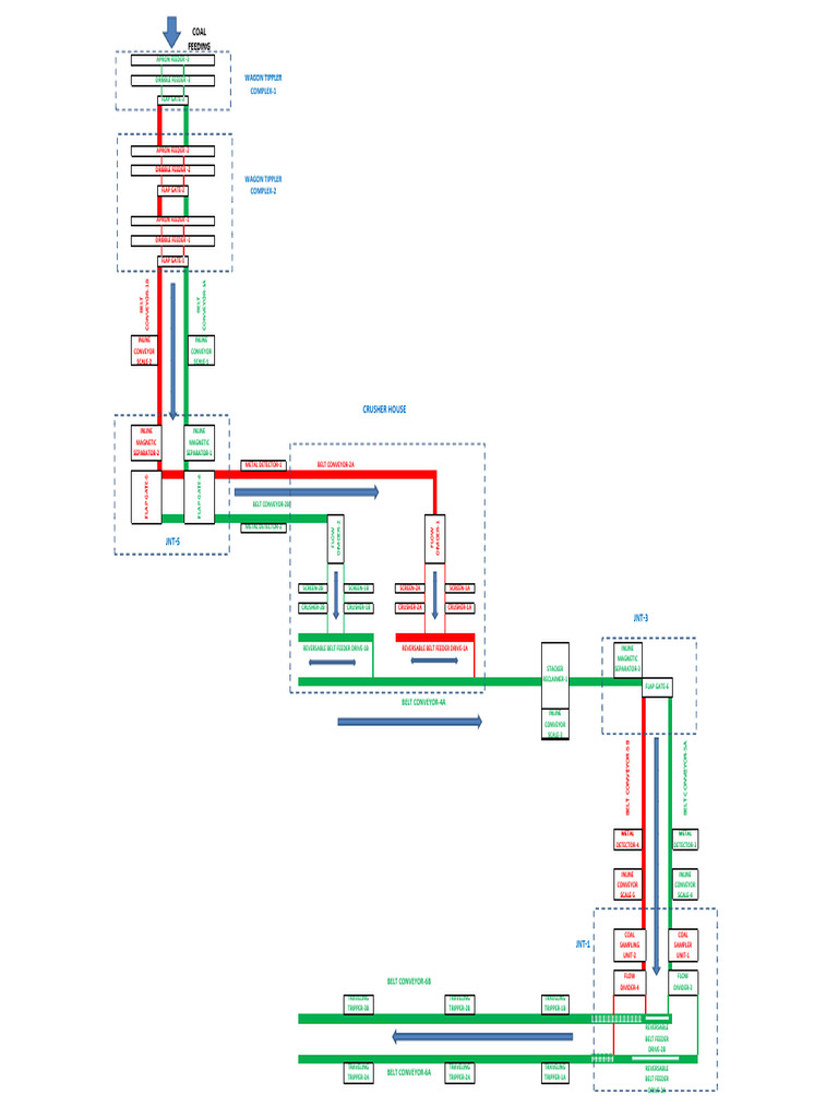 CHP Flow Diagram | PDF