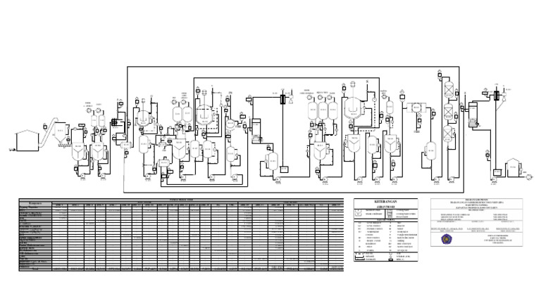 PFD Diagram Alir Proses Lengkap Terbaruu | PDF