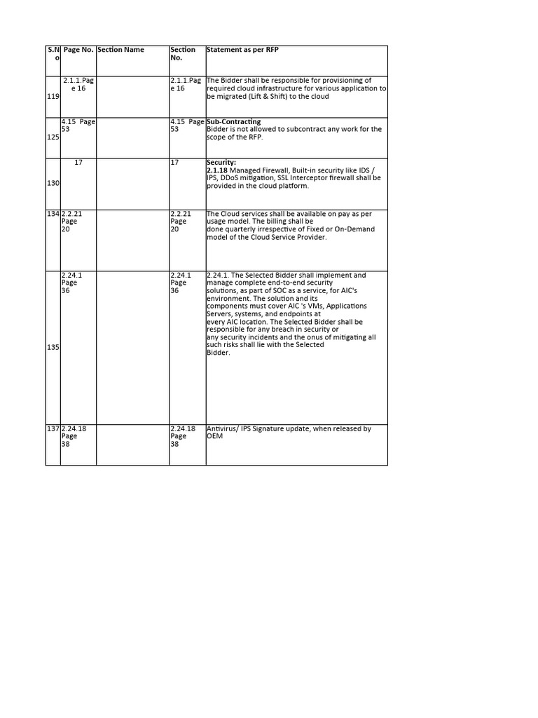 Pre-Bid Query Response - Cloud Services RFP - 20102023 | PDF | Cloud ...