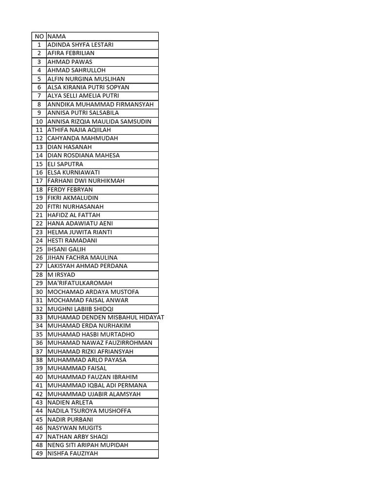 Data Name Tag Sma | PDF