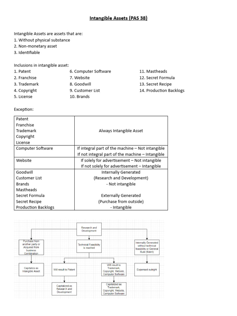 Intangible Assets | PDF | Intangible Asset | Trademark