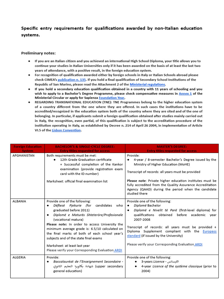 Entry Requirements for Non-Italian Qualifications | PDF ...