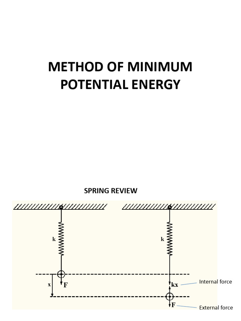 Potential Energy - Spring | PDF