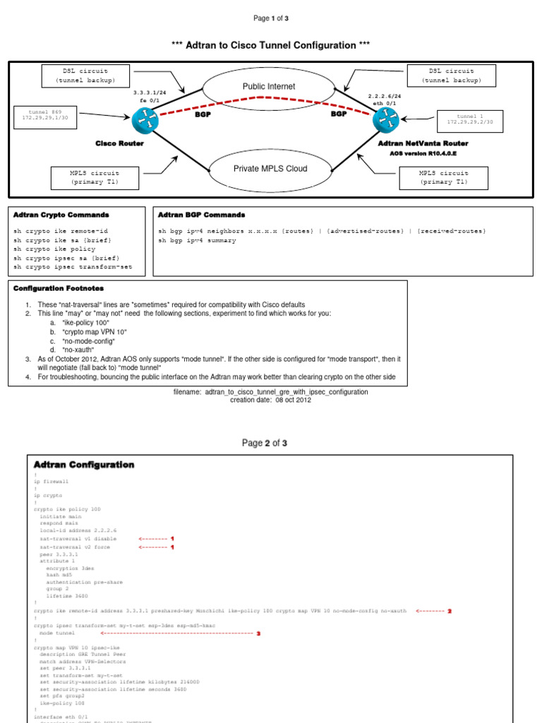 Adtran To Cisco Tunnel Gre With Ipsec Configuration Signed | PDF | Networking | Multiprotocol ...