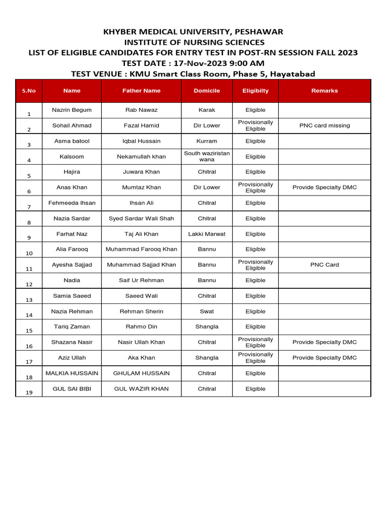List of Post RN Admission 2023 For Test Web. | PDF